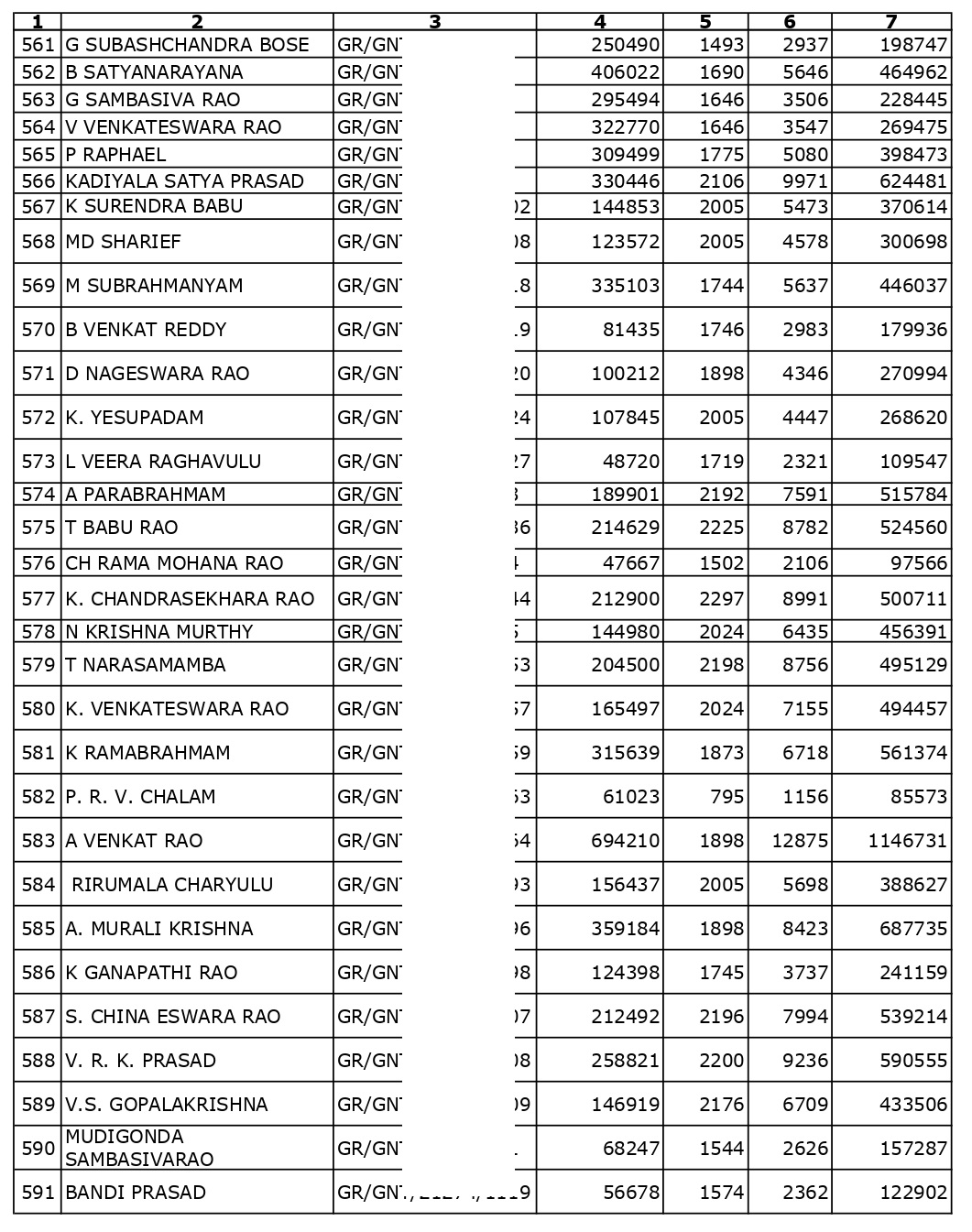 EPS 95 Revised Higher Pension List | EPFO Guntur AP Revised Higher ...