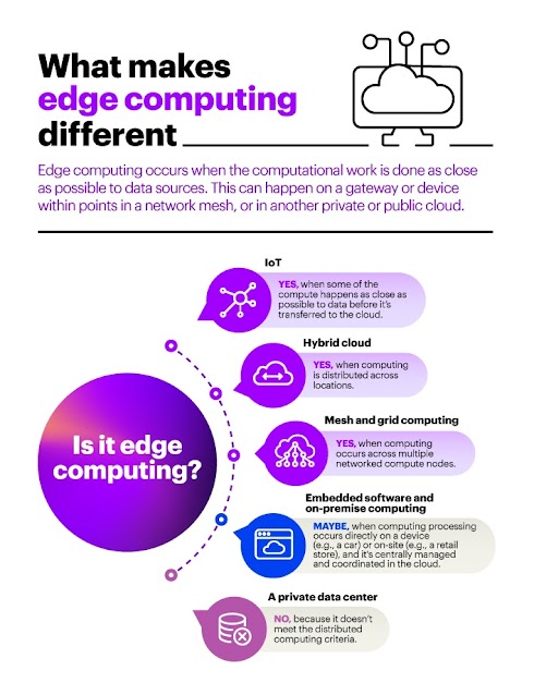 disadvantages of edge computing - futuresoftech.com