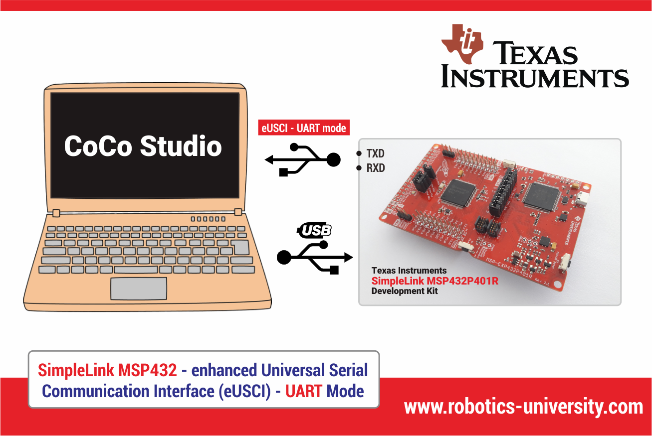 Simplelink Msp432 Enhanced Universal Serial Communication Interface Eusci Uart Mode