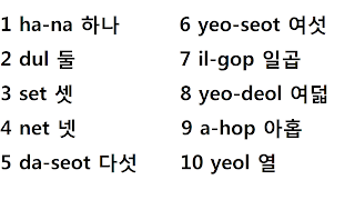 Study Korean Together: Native Korean Numbering System