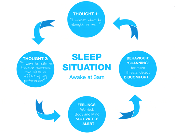 Noon Eve: Sleep thoughts