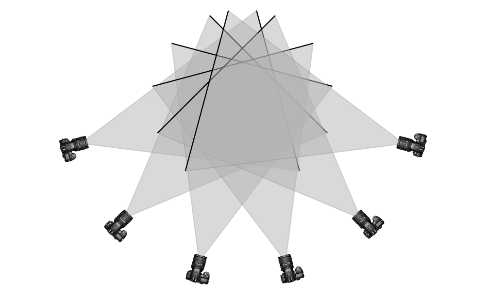 Advanced Geographic Research: Camera geometries for Structure-from ...