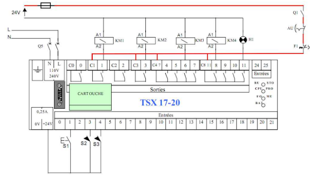 Câblage Entrées / Sorties Automate programmable - Cour electrique