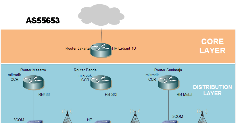 Wide Area Network ( WAN ) - Welcome to My Blog