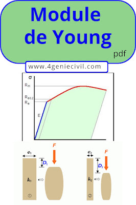 Module de Young - initiation en pdf