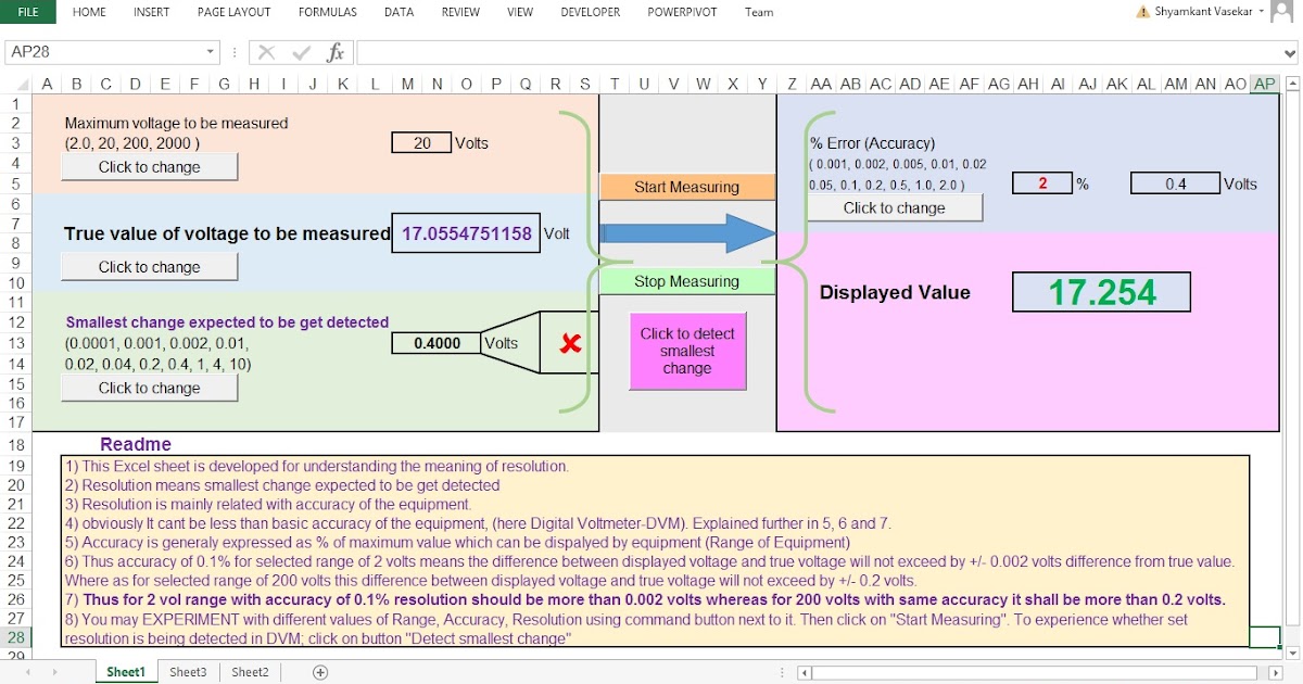 Electrical Friend: Understanding the resolution of an digital instrument