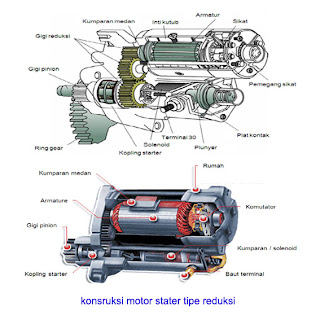 Tipe dan jenis motor starter