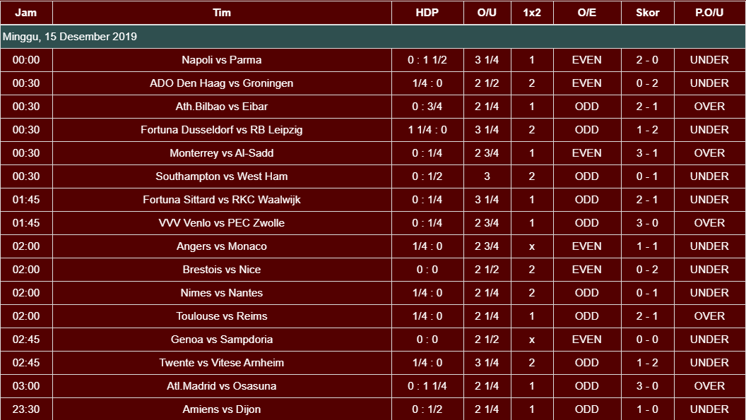 Prediksi Jitu Parlay Bola 15 Desember 2019 - Agen Sbobet