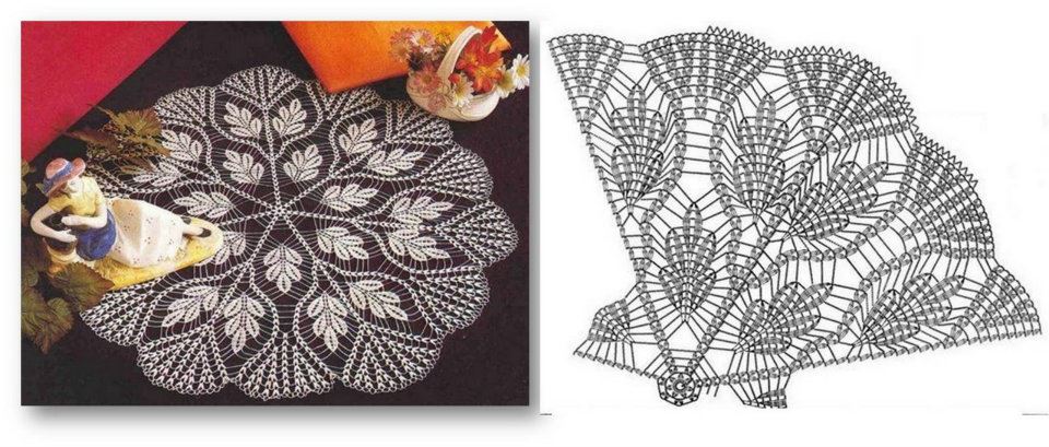 d*ale bunicii!: MILEURI MACRAME