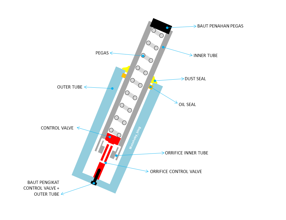 CARA KERJA SHOCK DEPAN TELESKOPIK