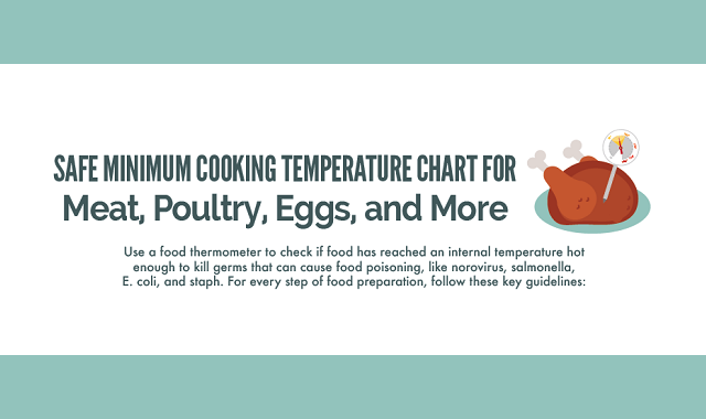 Safe Minimum Cooking Temperature Chart for Meat, Poultry, Eggs, and ...