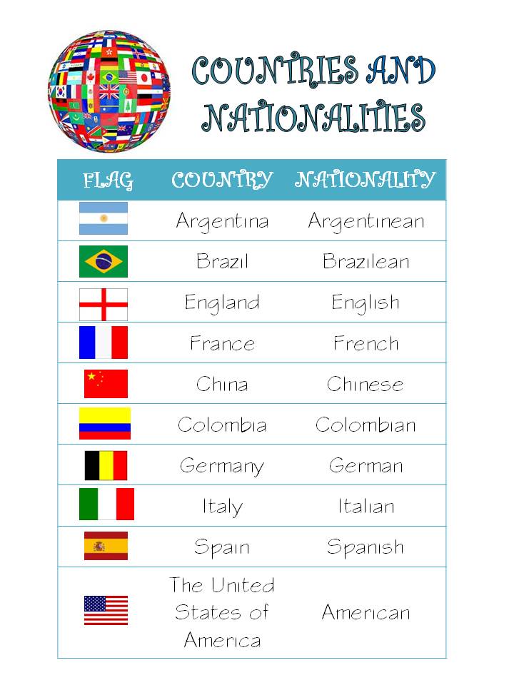 Countries And Nationalities
