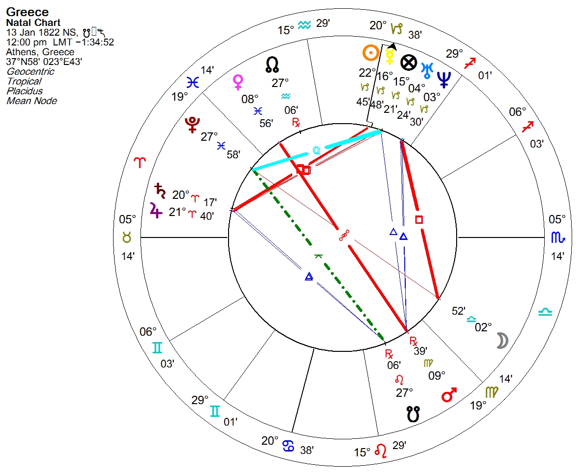 science-astrology: Greece, Eclipses and the Euro crisis