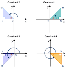 TRIGONOMETRY- BASE OF MATHEMATICS