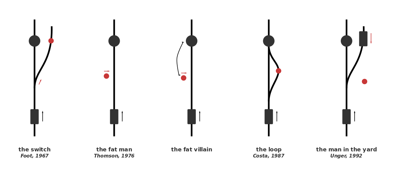 World Congress of Philosophy: Allegory of the Trolley Problem, by ...