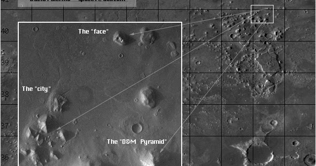 Everything You Dont know about the world around you. : What is Cydonia?