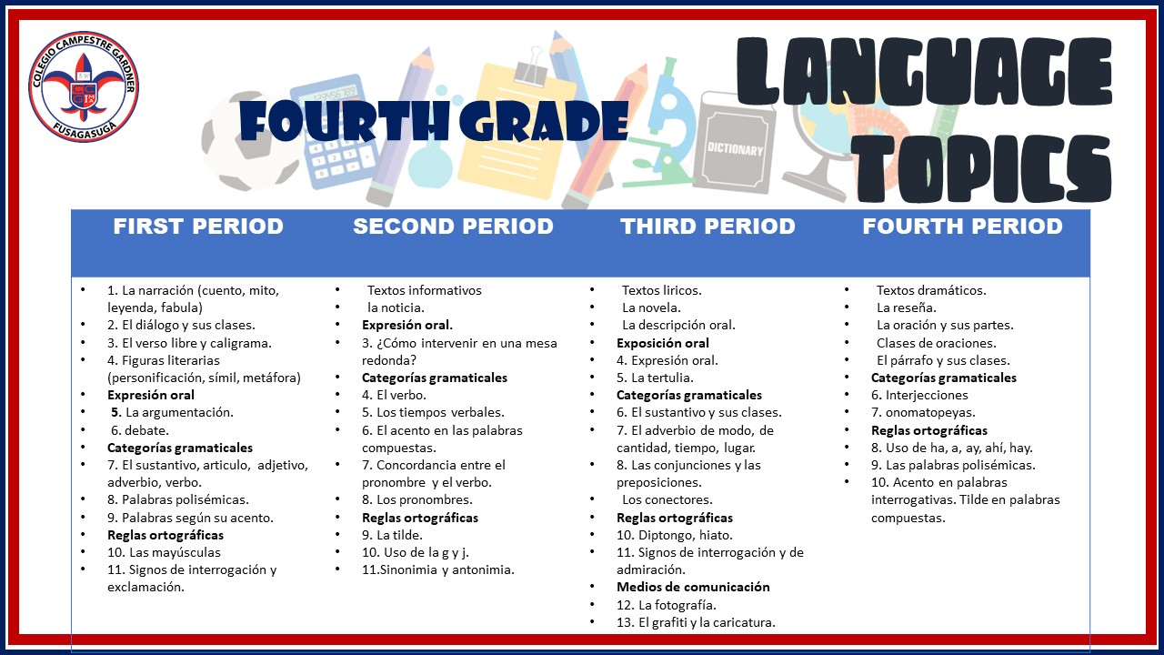 COLEGIO CAMPESTRE GARDNER : Language topics