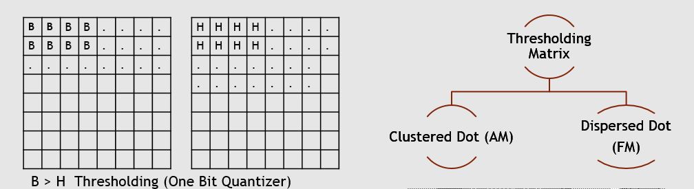 Digital Half Toning - Ordered Dithering - MATLAB Code Bayer/ Ulichney