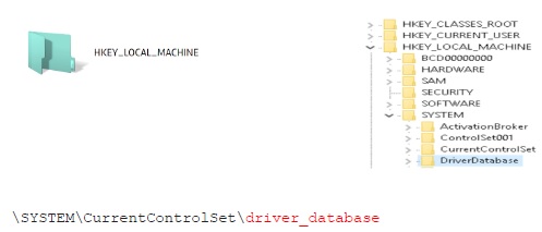 Malware Analysis Using Volatility - Part 4