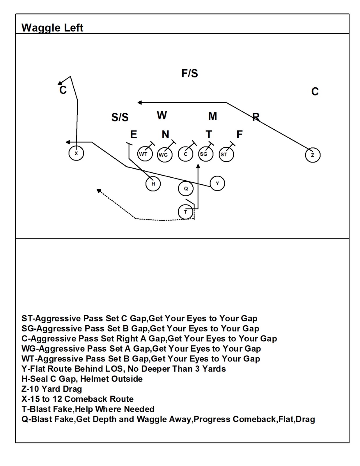 Coach Mac's Play Fast Football: Adding Helmets with 3 Back Offense