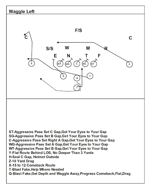 Coach Mac's Play Fast Football: Adding Helmets with 3 Back Offense