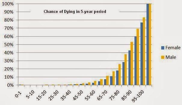Everything Equals Everything: Death: Fun with numbers