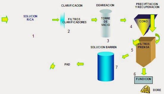 TEMAS DE MINERIA PARA ESTUDIANTES Y PROFESIONALES : PROCESAMIENTO DE ...