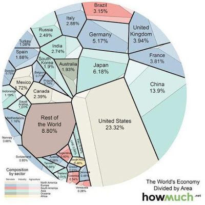Economia Nova: Riqueza do mundo