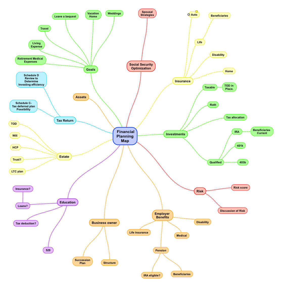 Angelucci Wealth Management: Financial Planning Is More Than Investment ...