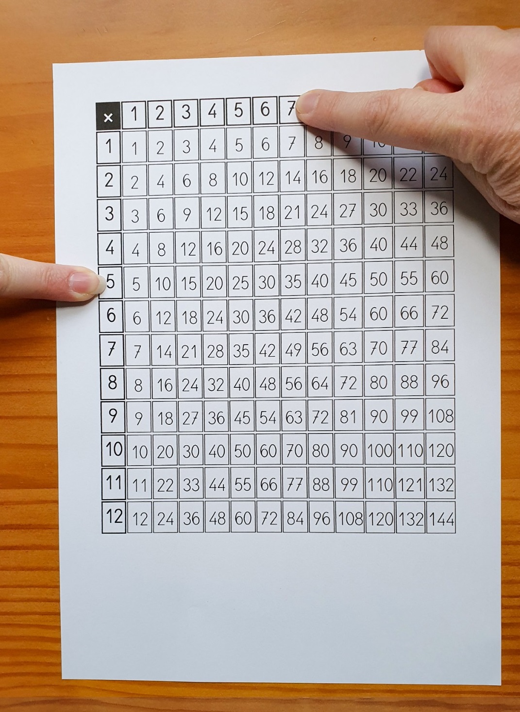 Estás en tu clase: LAS TABLAS DE MULTIPLICAR