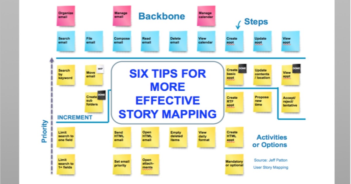 Agile Adoption Roadmap: Six Tips to make Story Mapping more effective