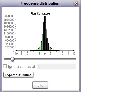 Analytical Cartography