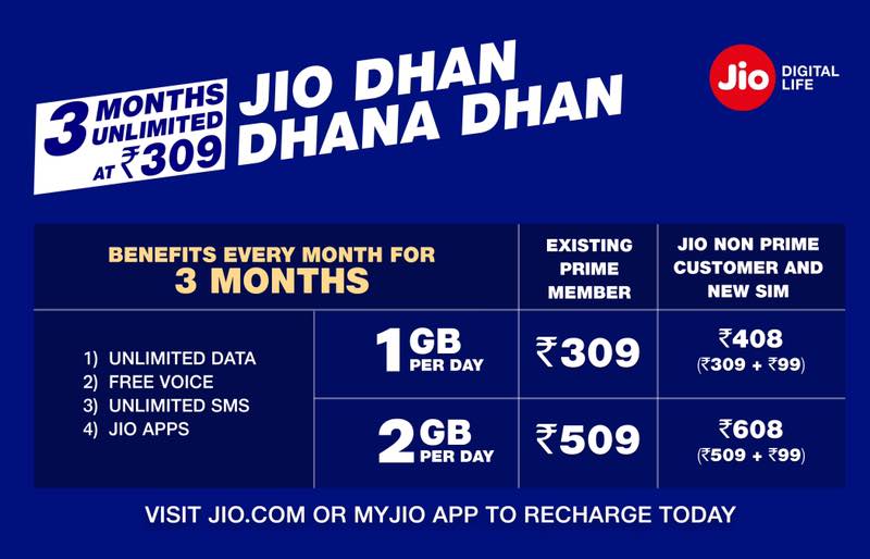 JIO DHAN DHANA DHAN : JIO INTRODUCES NEW RS 309 ALL UNLIMITED PLAN WITH ...