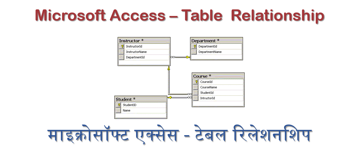 access relationship between tables