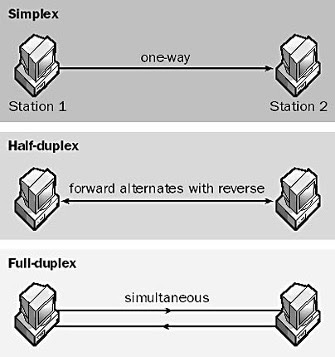Mengenal Network OSI Layer ~ Belajar Networking - Ipeph