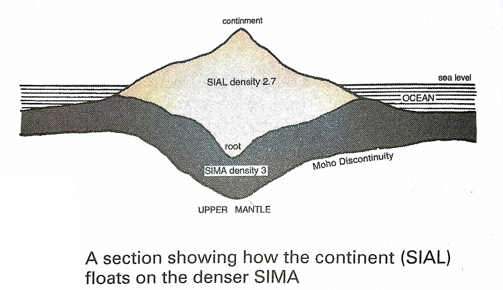INTERIOR OF THE EARTH WITH MCQ'S - Lakshya Geography