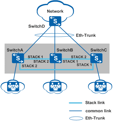 KONFIGURASI STACKING DI HUAWEI | NoteFebs.com
