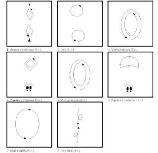 VariArtPro: VAP Talleres Coreografía, Coreogramas o Esquemas Coreográficos.