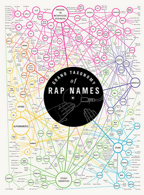 Pop Chart Lab Posters | The Collective Loop