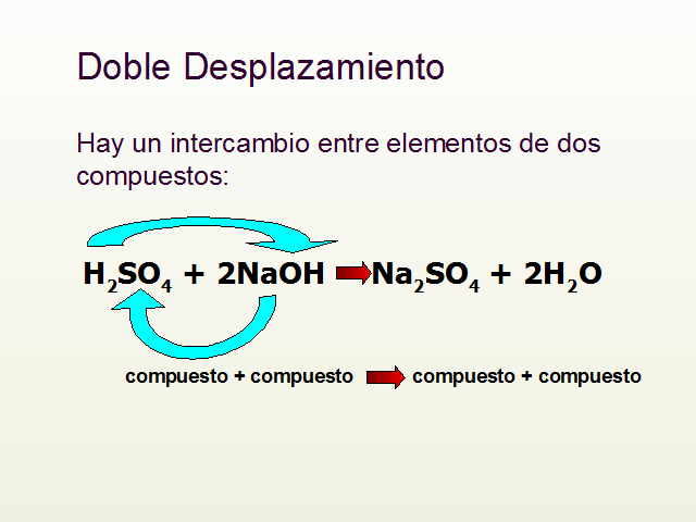 Química 3er año Kalil Gibrán: SALES OXISALES