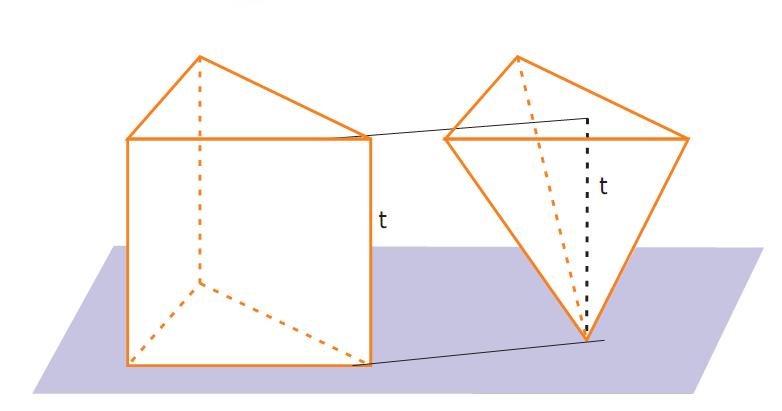 KELOMPOK 5 (BANGUN RUANG LIMAS SEGI TIGA)