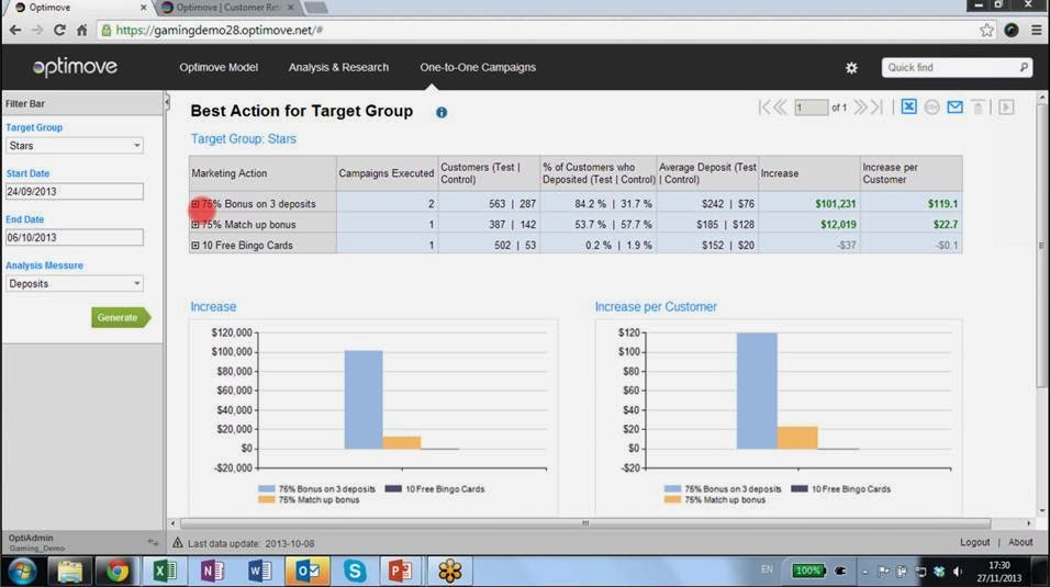 Optimove Helps Optimize Customer Retention (And, Yes, It’s a Customer ...