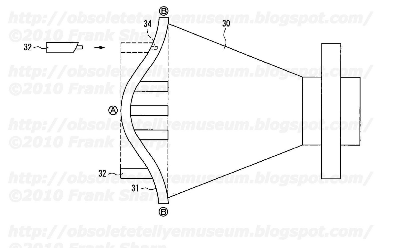 Obsolete Technology Tellye !: DEFLECTION COIL AND YOKE IN CRT PICTURE ...