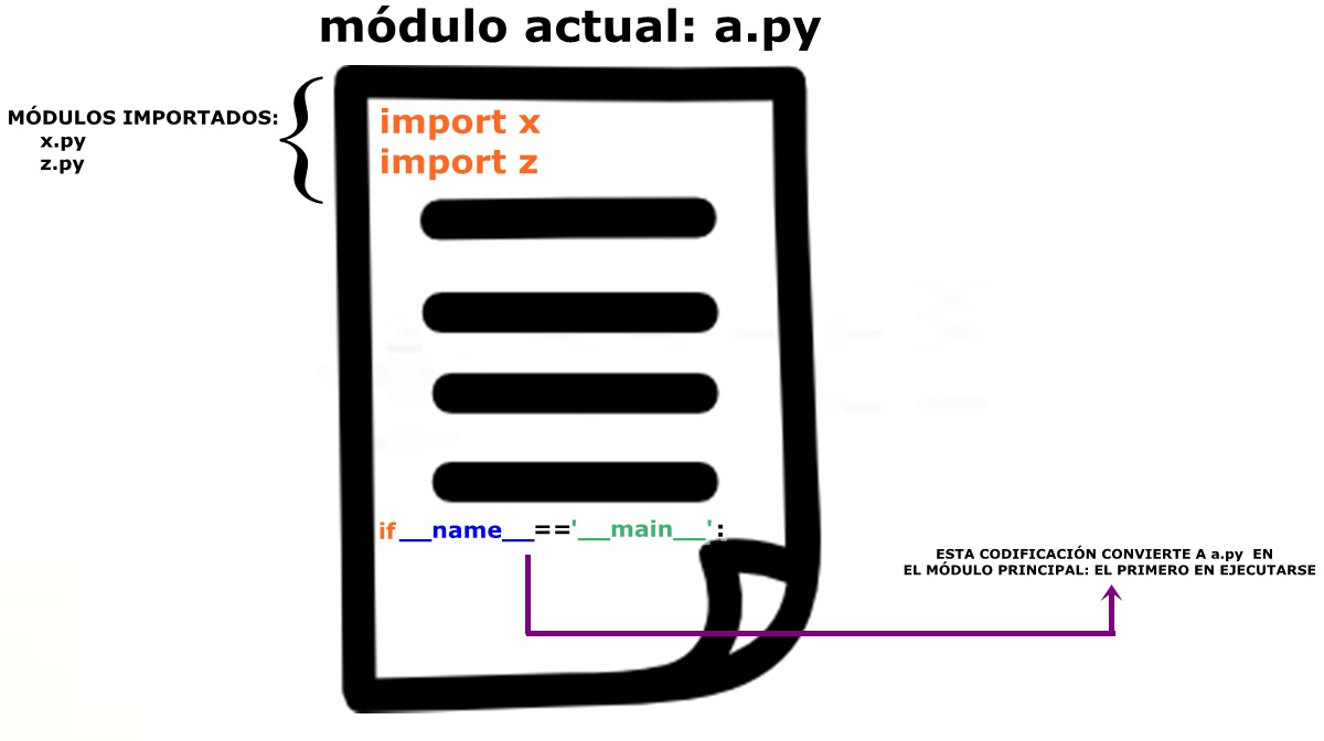 APRENDER A PROGRAMAR CON PYTHON: LA FUNCIÓN MAIN()
