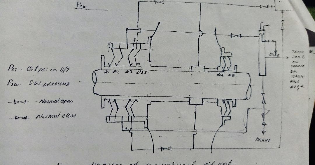 Stern Tube Air Seal System at Robert Hubbard blog
