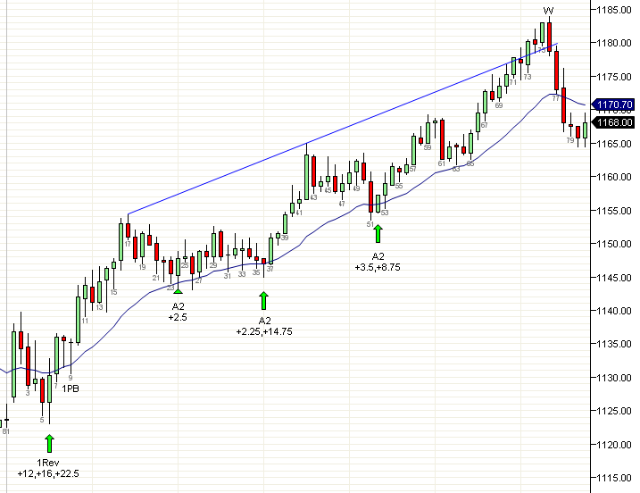 Nine Transitions: Trading plan: Trend day