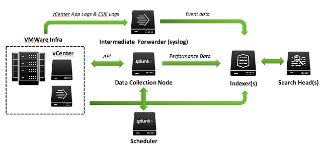 Splunk Journey (02) - 建立 Splunk 運作環境 ~ 不自量力 の Weithenn
