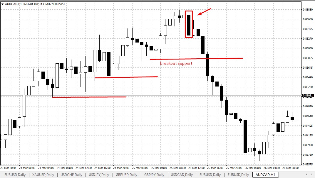 Formasi Candlestick Tunggal - Belajar Candlesticks