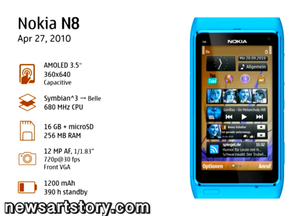 Daftar Nokia N Series