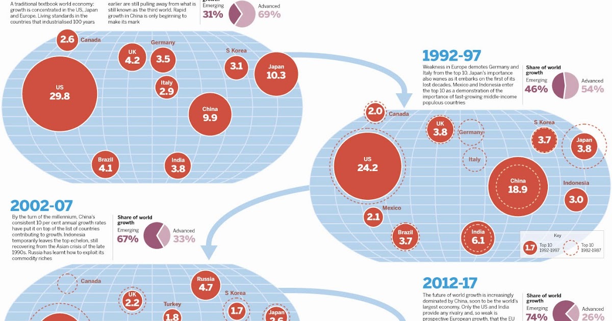 EconWeekly: 20130606 Links